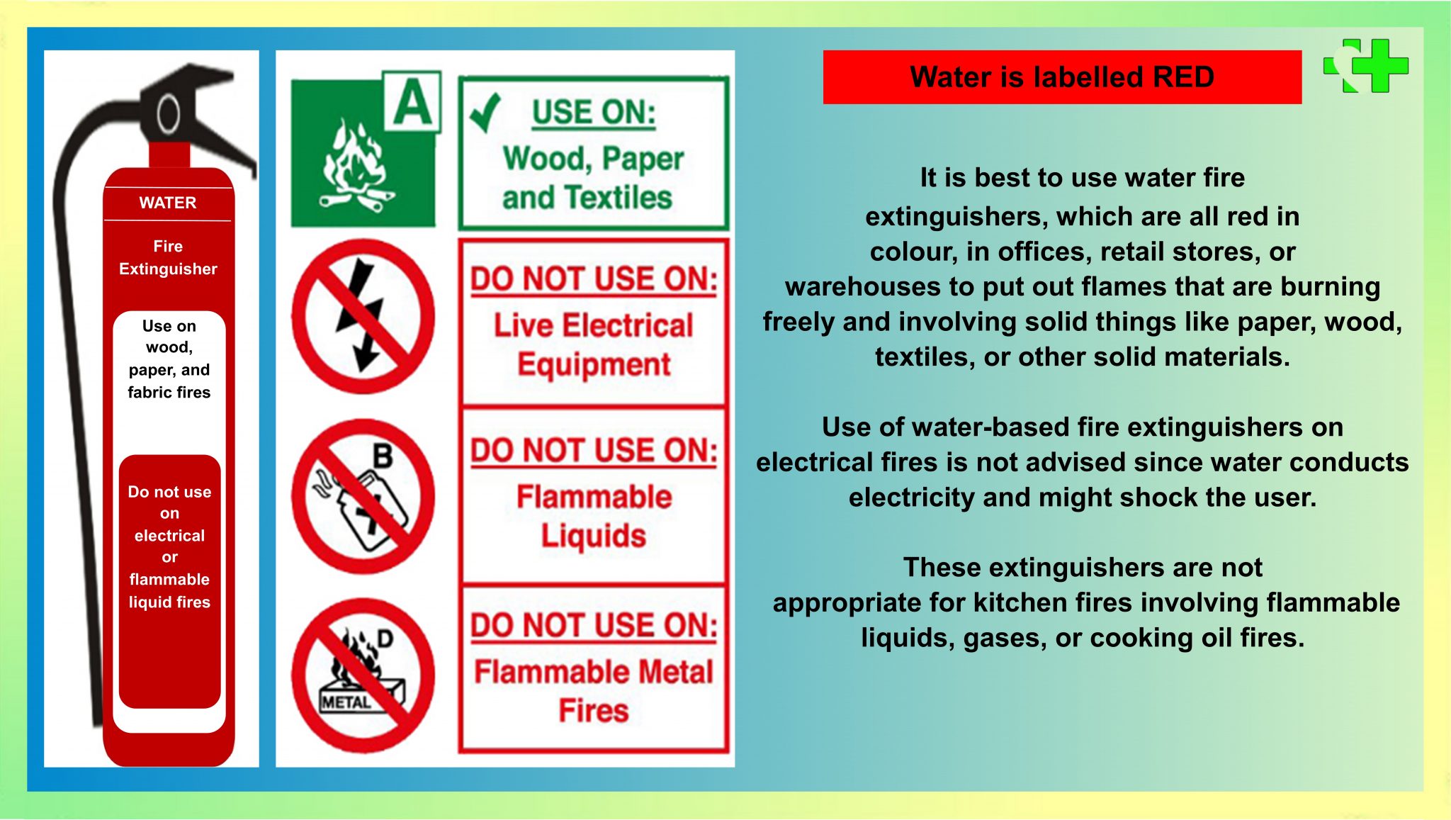 The Fire Safety Blog – First Place Training