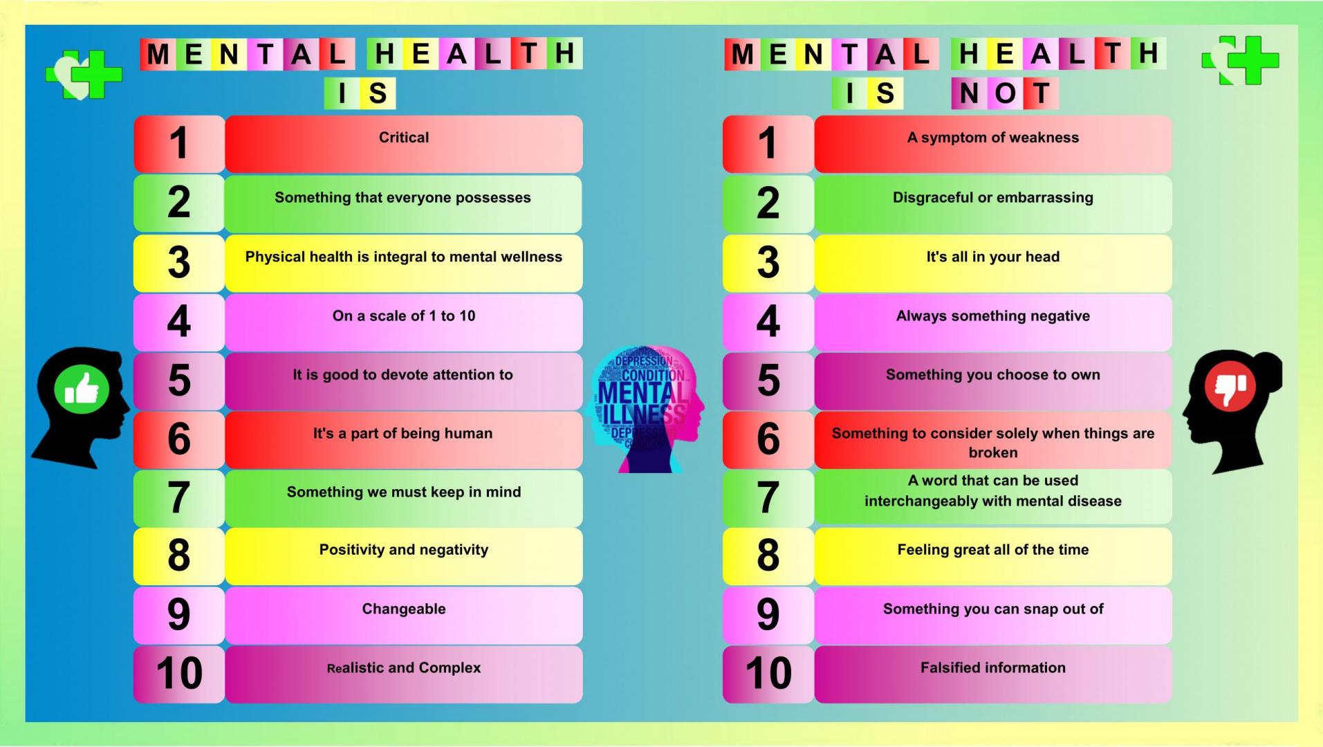 The Mental Health Blog – First Place Training